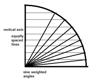 equally spaced lines lead to sine weighted angles – stereology.info